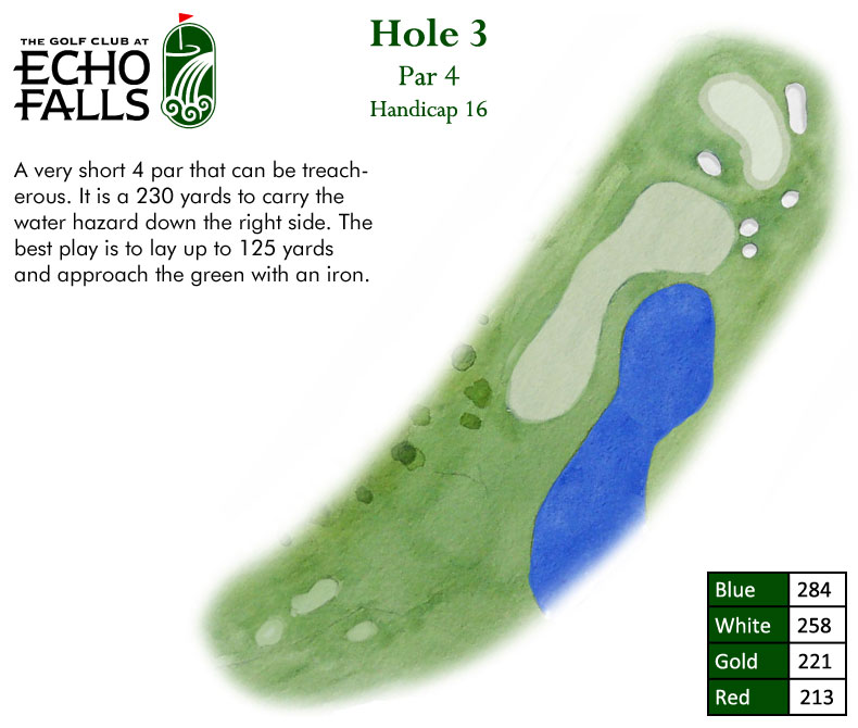 Course – The Golf Club at Echo Falls