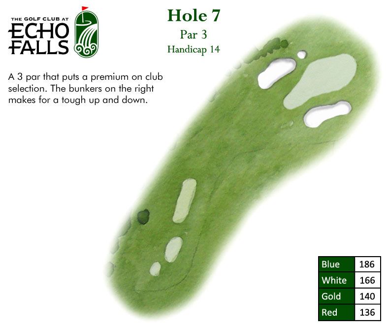 Course – The Golf Club at Echo Falls