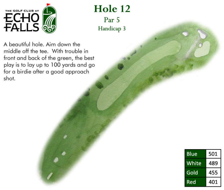 Course – The Golf Club at Echo Falls