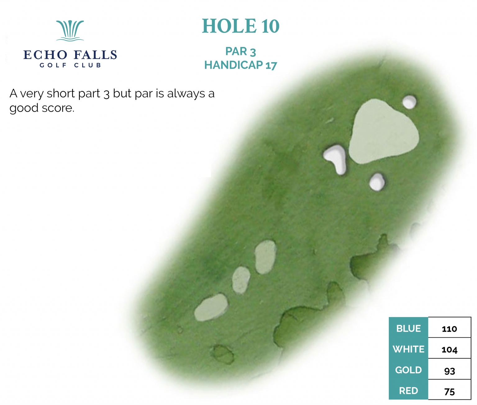 Course – Echo Falls Golf Club