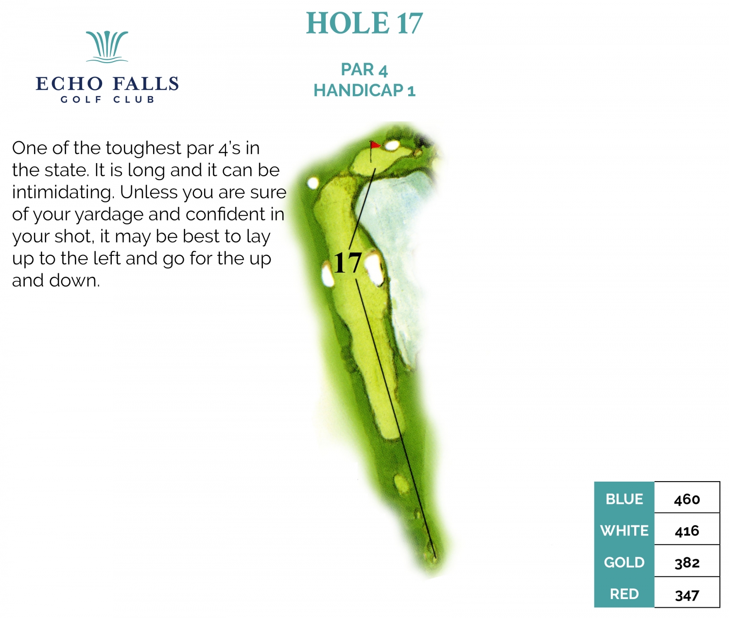 Course – The Golf Club at Echo Falls