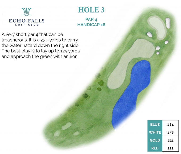Course – Echo Falls Golf Club